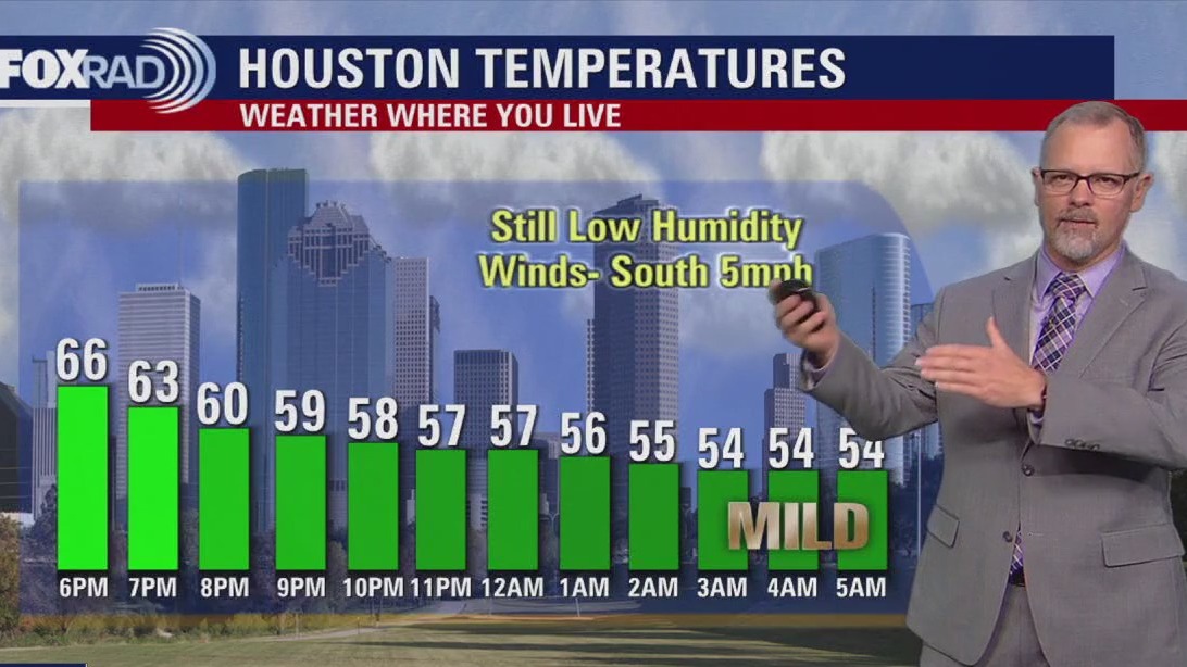 FOX 26 Houston Weather Forecast | FOX 26 Houston