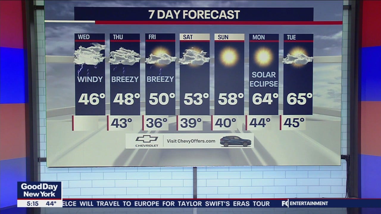 NYC weather forecast | FOX 5 New York