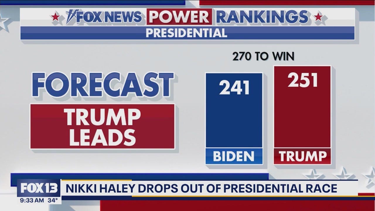 Political forecast: Trump leads | FOX 13 Seattle