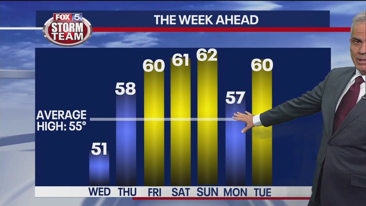 Tuesday midday weather forecast | FOX 5 Atlanta