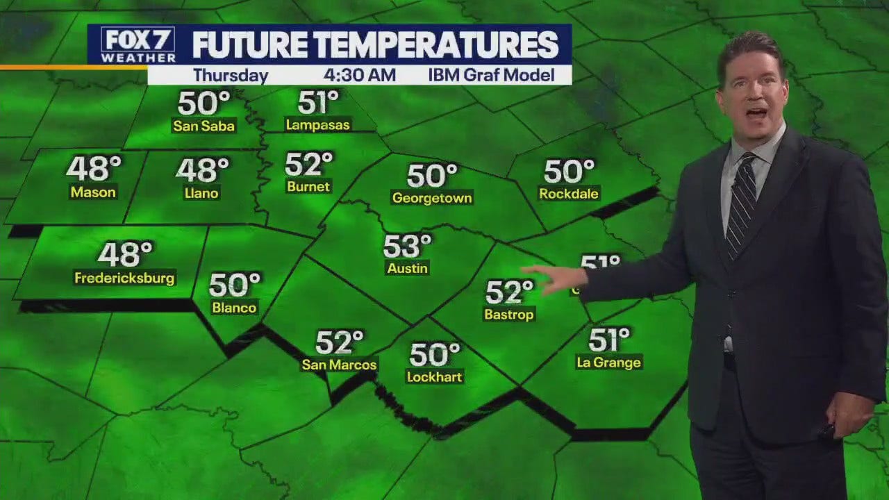 Austin weather: A rainy eclipse? | FOX 7 Austin