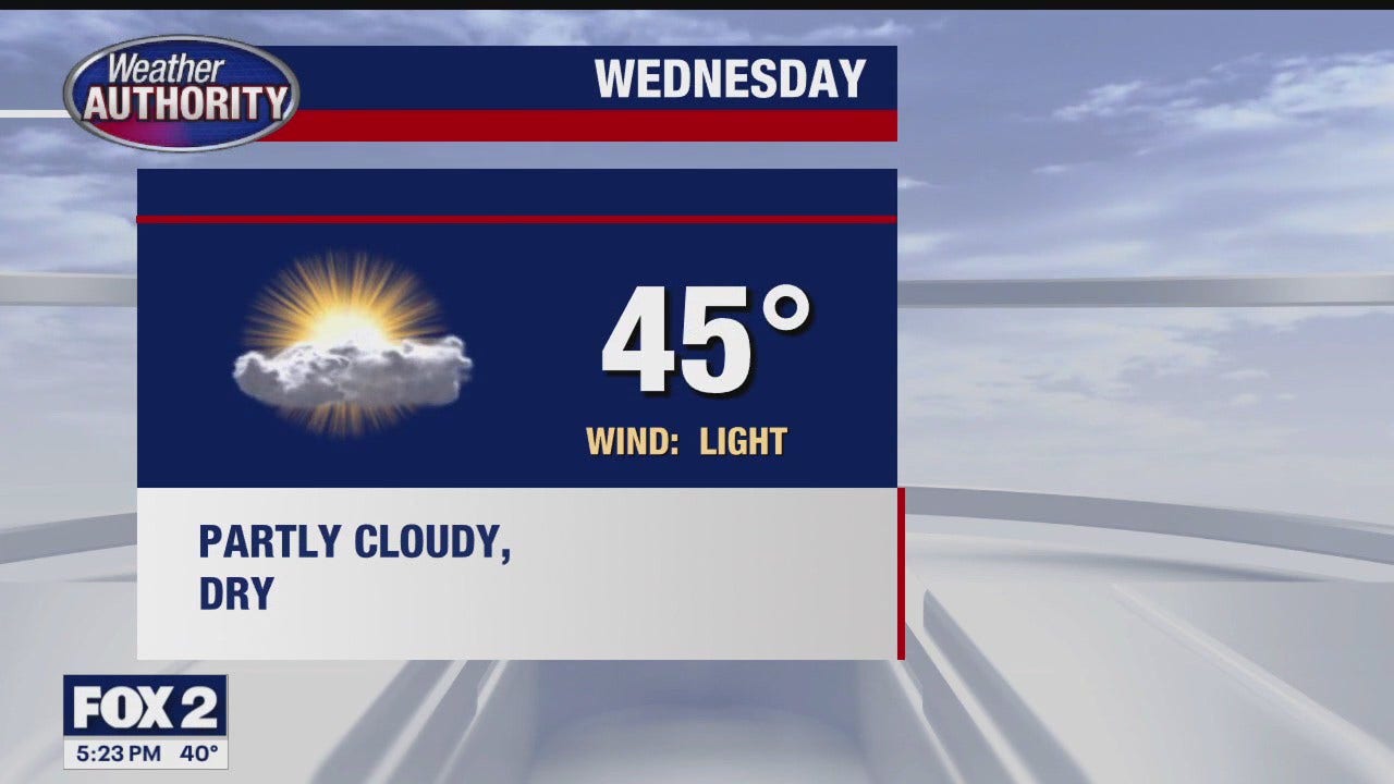 Warmer for Wednesday | FOX 2 Detroit