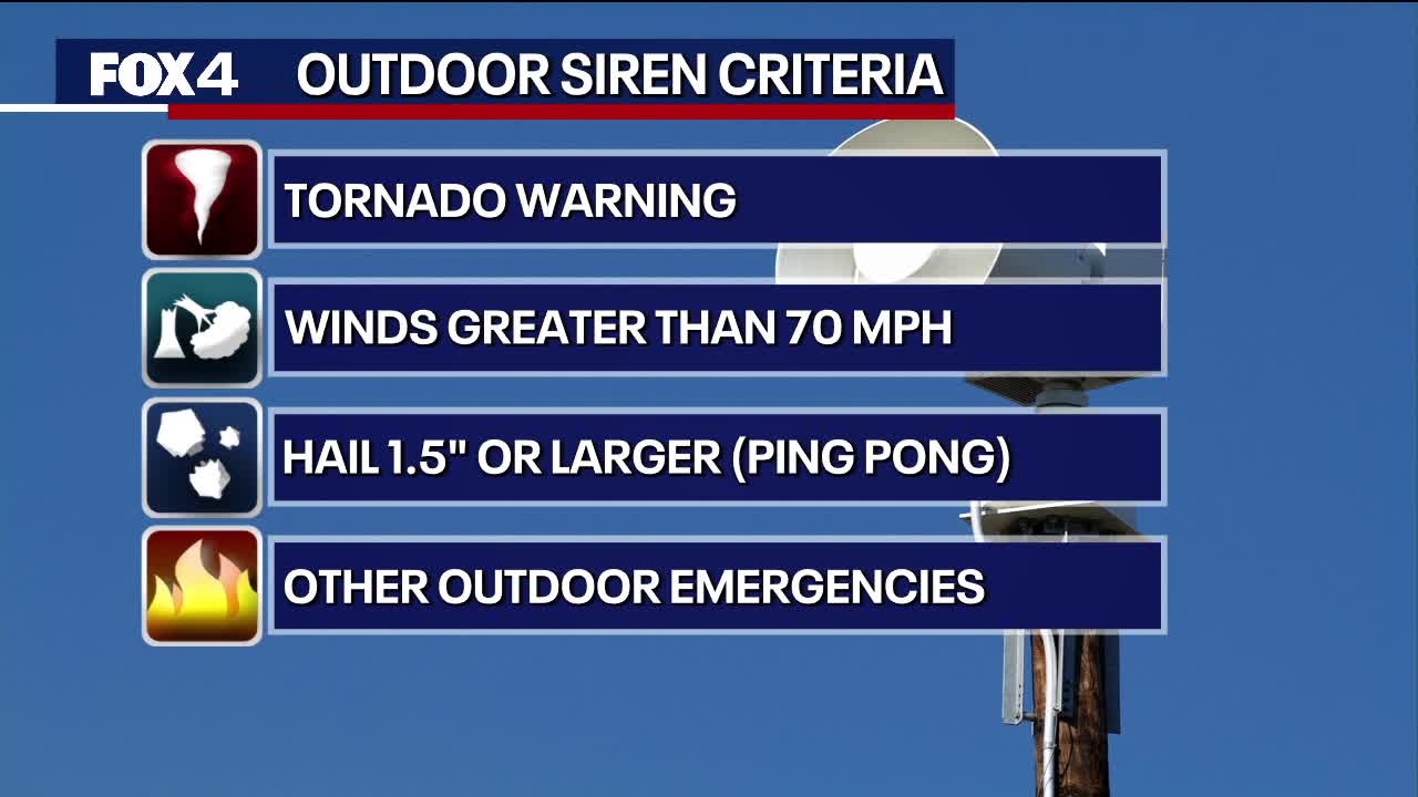 Criteria for outdoor warning signs | FOX 4 Dallas-Fort Worth
