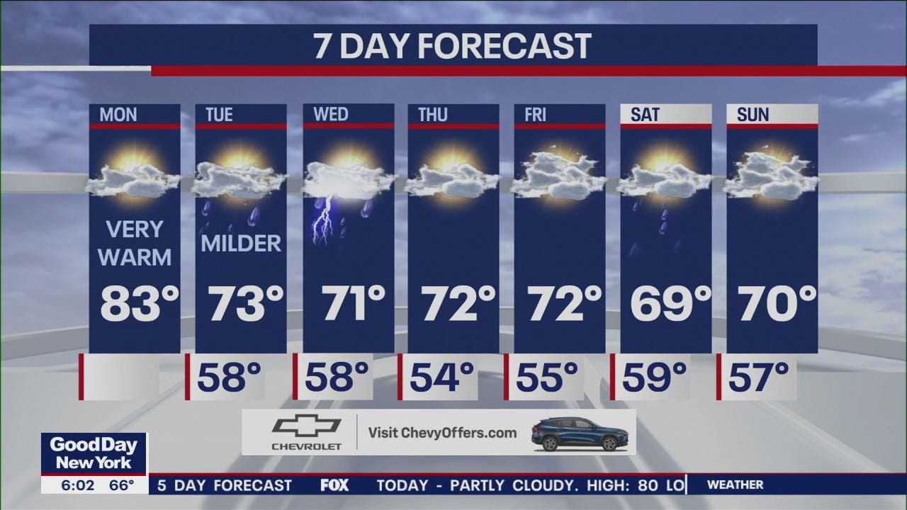 NYC weather forecast | MY9 New Jersey