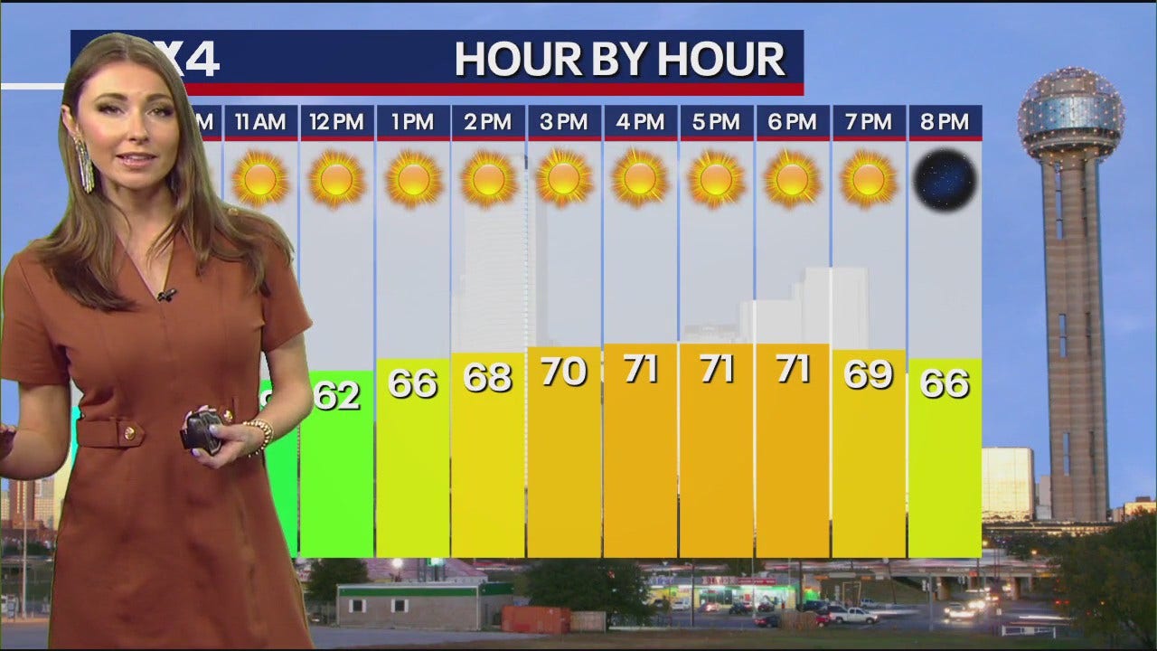 Dallas Weather: March 28 morning forecast | FOX 4 Dallas-Fort Worth