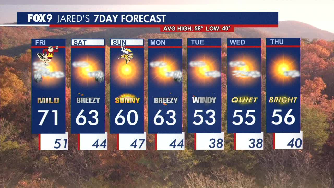 MN weather: Warm and breezy Friday with morning showers | FOX 9 ...