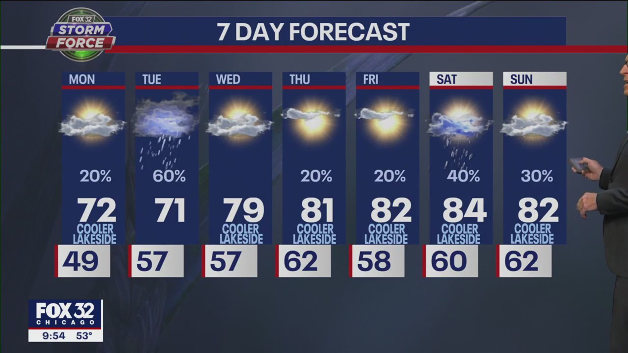 Chicago weather forecast: Warmer weather, more chances for rain | FOX ...