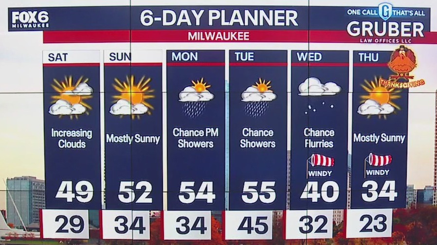 Weather webcast with Lisa Michaels | FOX6 Milwaukee