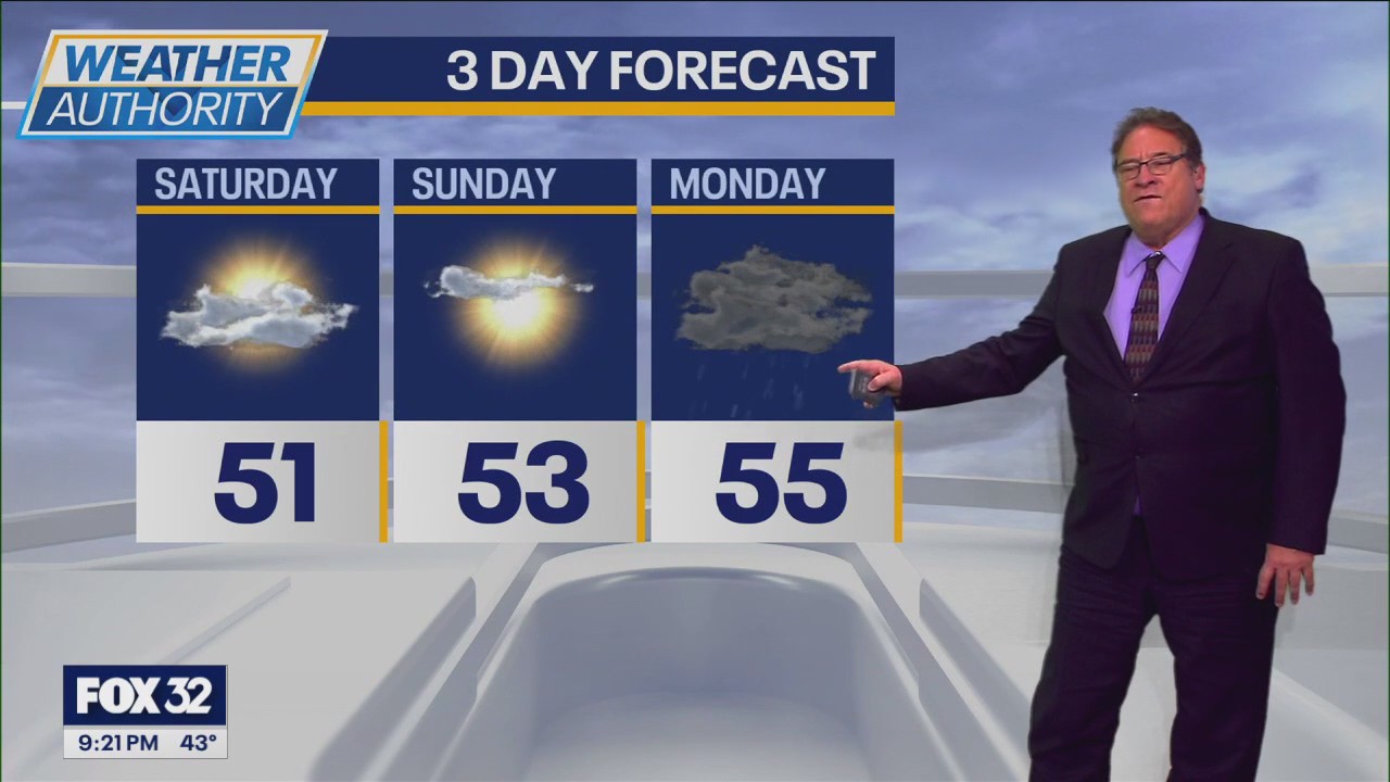Chicago weather: Chilly temps continue | FOX 32 Chicago
