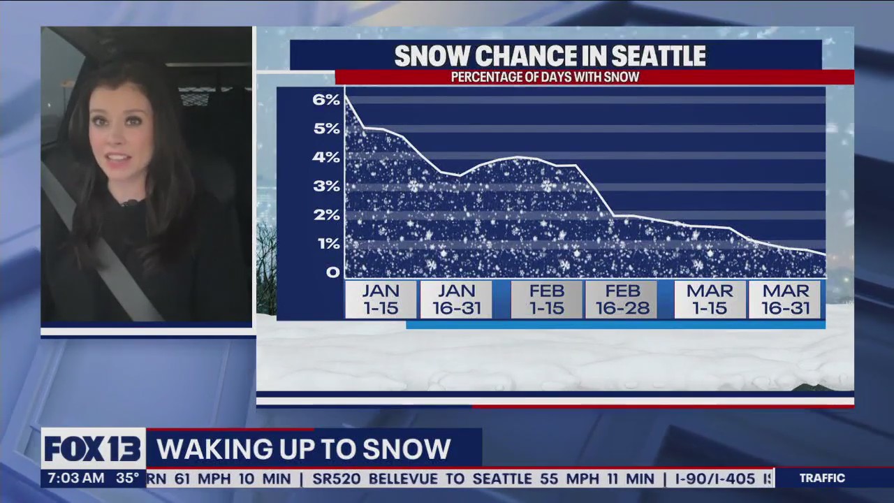 Waking up to an unusual snowfall in the greater Seattle area | FOX 13 ...