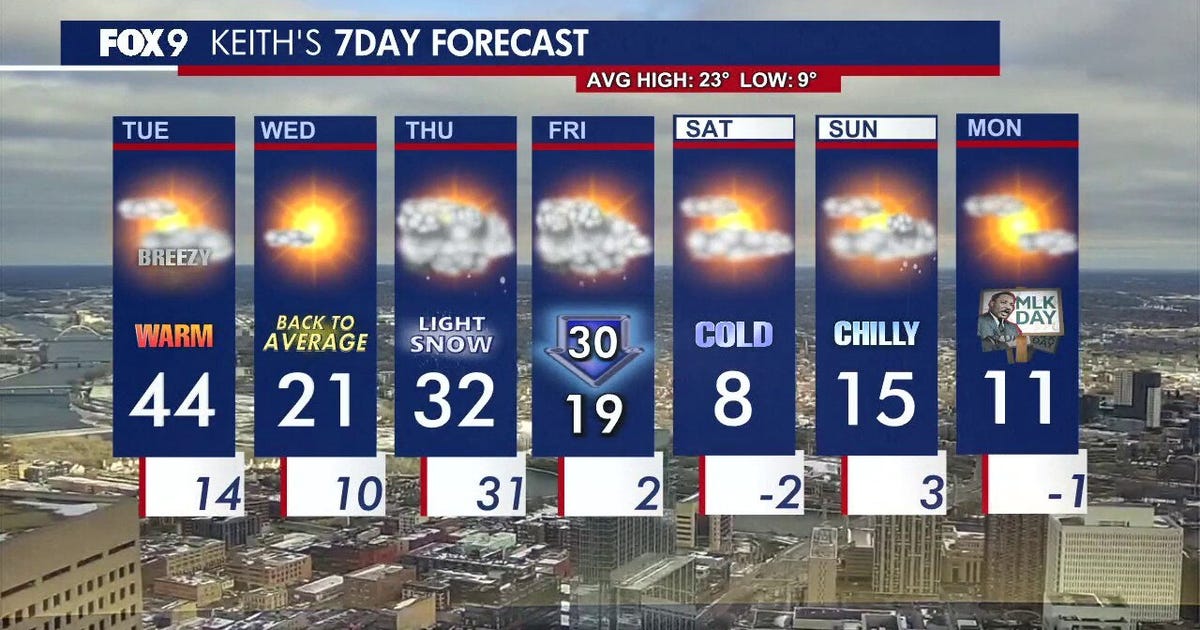 MN weather: Tuesday forecast update | FOX 9 Minneapolis-St. Paul