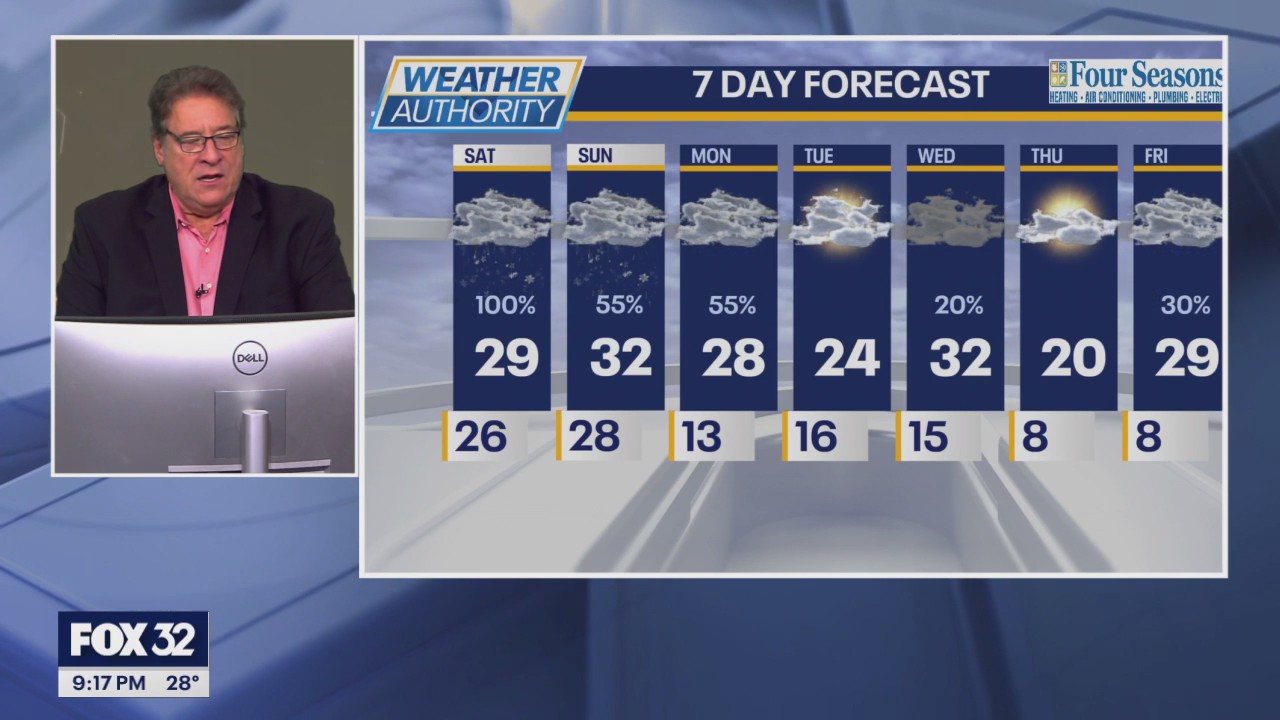 Chicago weather: Snow continues through Sunday morning | FOX 32 Chicago