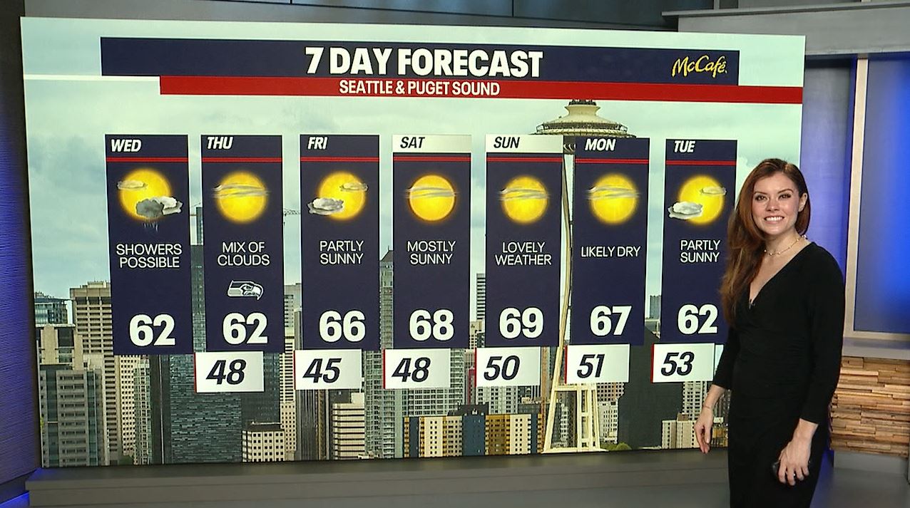 Seattle weather: Drier conditions begin on Thursday | FOX 13 Seattle