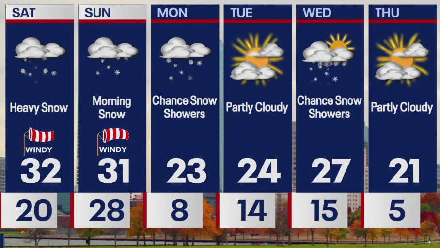 Weather webcast with Lisa Michaels | FOX6 Milwaukee
