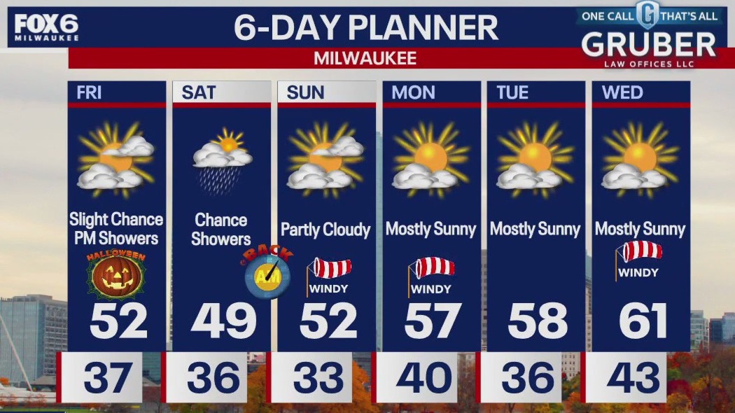 Weather webcast with Lisa Michaels | FOX6 Milwaukee