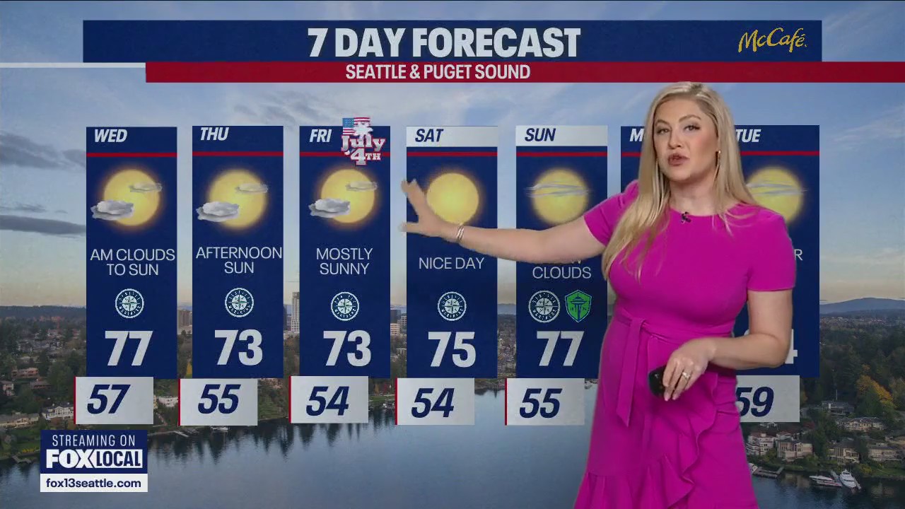Seattle weather: Sunny and 70s this week | FOX 13 Seattle