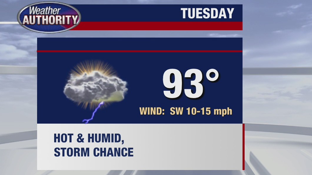 Tuesday expected to be the hottest day of current heat stretch | FOX 2 ...