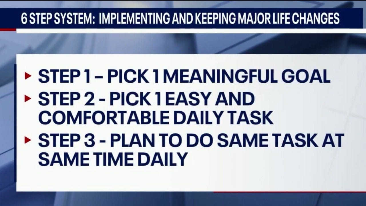 Why most people fail at keeping NYE resolutions | FOX 5 Atlanta