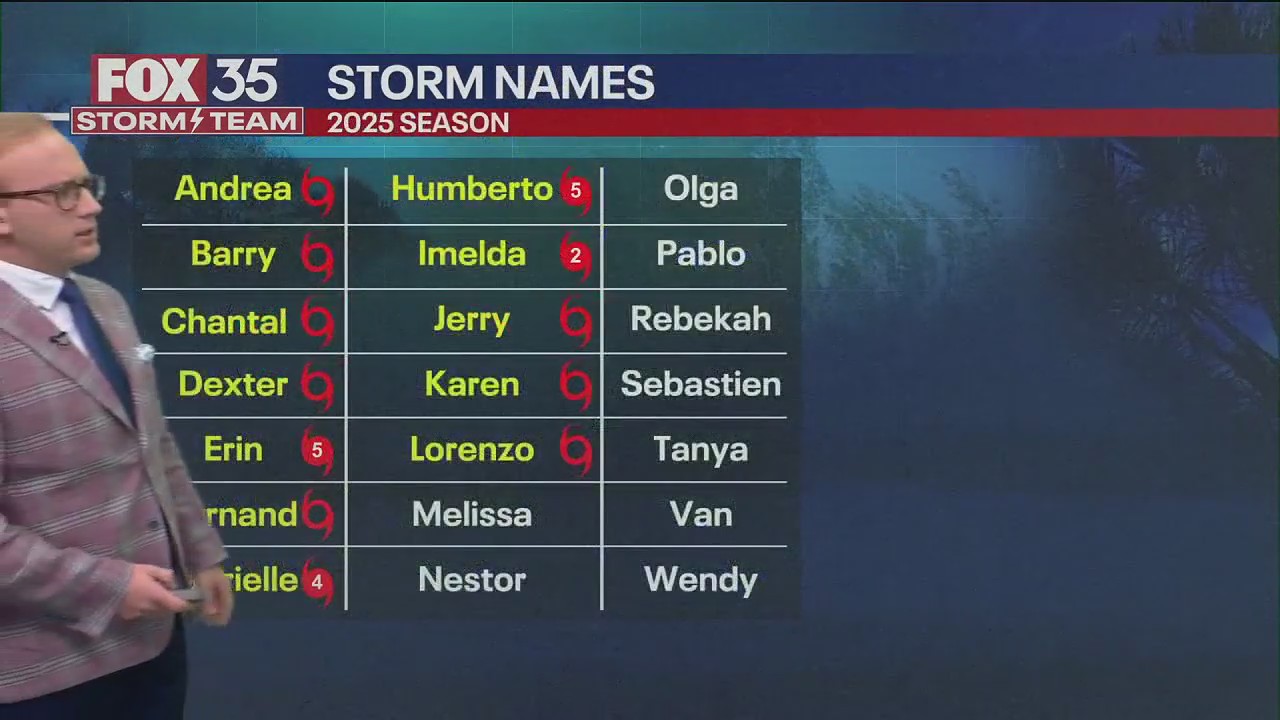 Tropics Update: October 15th, 2025 | FOX 35 Orlando