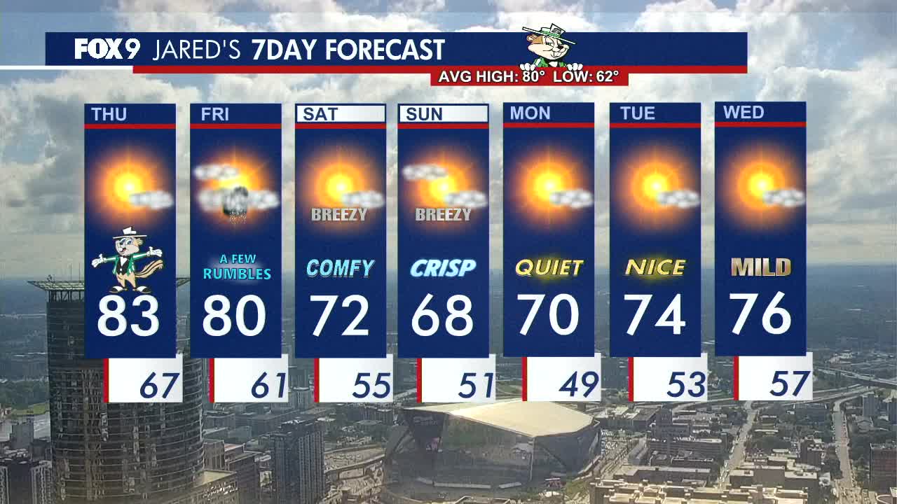 MN weather: Thursday forecast update | FOX 9 Minneapolis-St. Paul