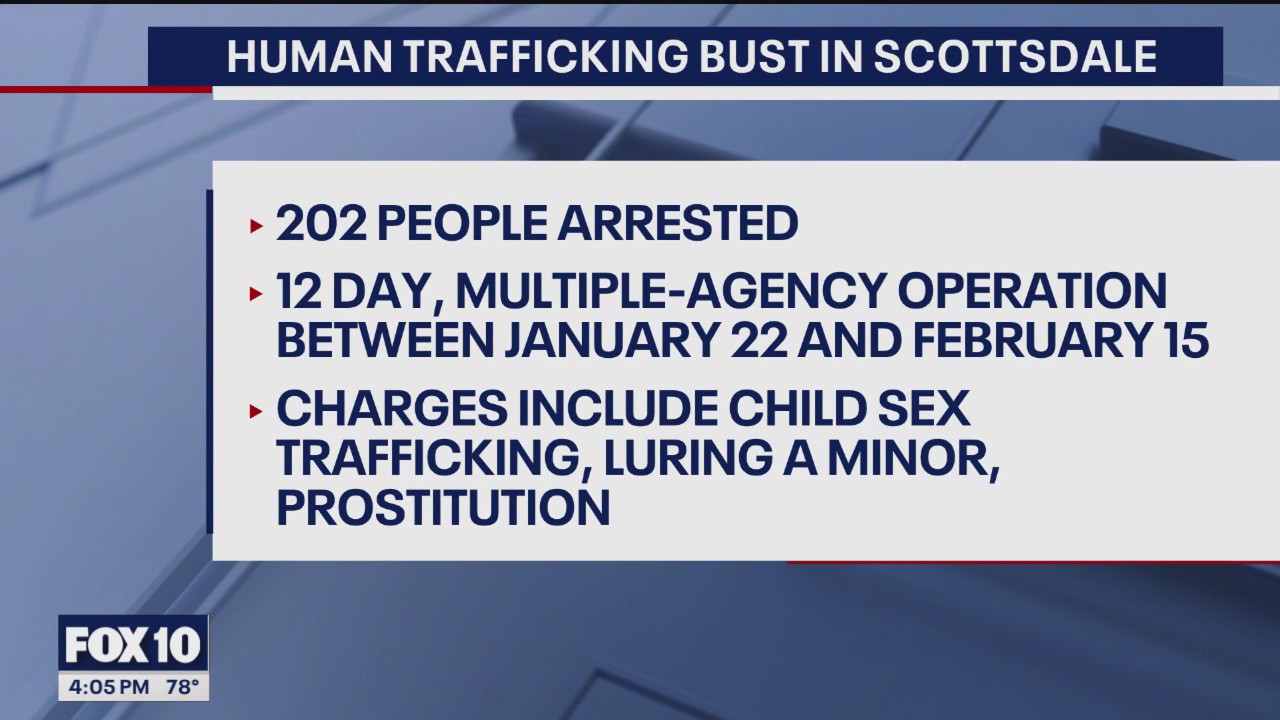 Hundreds arrested in AZ anti-trafficking operation | FOX 10 Phoenix