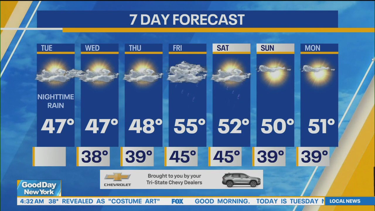 NYC weather forecast | FOX 5 New York