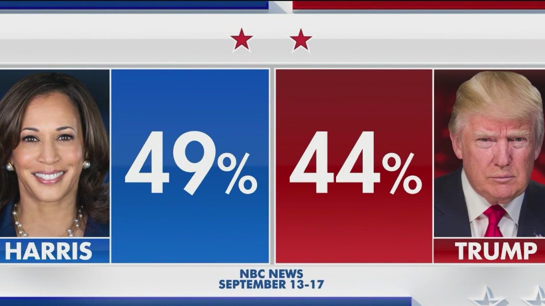 Harris vs Trump: New numbers paint fresh picture on presidential race ...