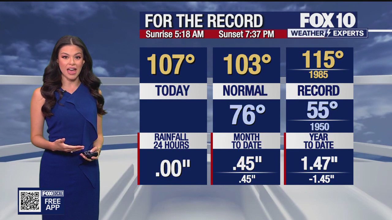 Evening Weather Forecast - 6/8/25 | FOX 10 Phoenix