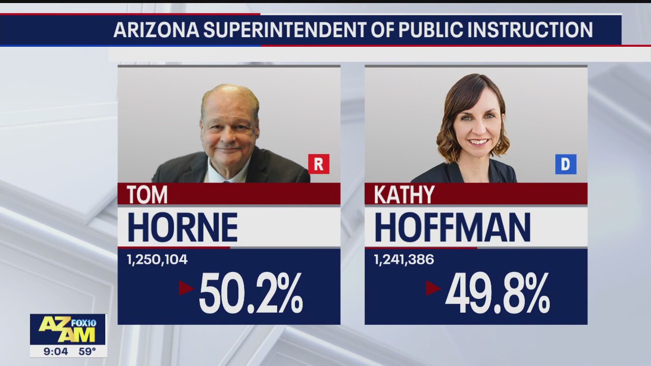 Kathy Hoffman concedes in Arizona Superintendent of Public Instruction ...