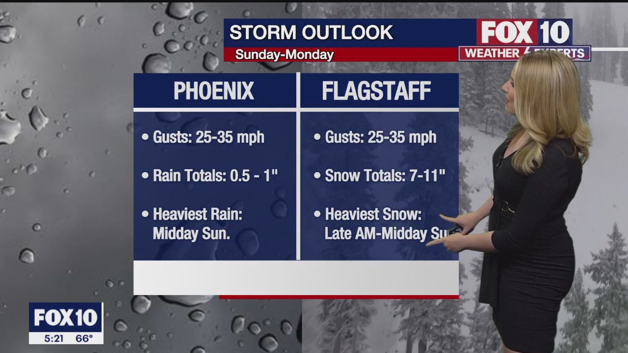 5 p.m. Weather Forecast - 12/31/22 | FOX 10 Phoenix