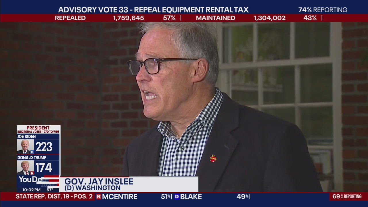 Inslee wins a third term for Washington's governor | FOX 13 Seattle