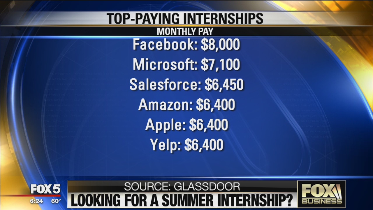 FOX Business Beat: Top paying internships; new iPhone hurting sales ...
