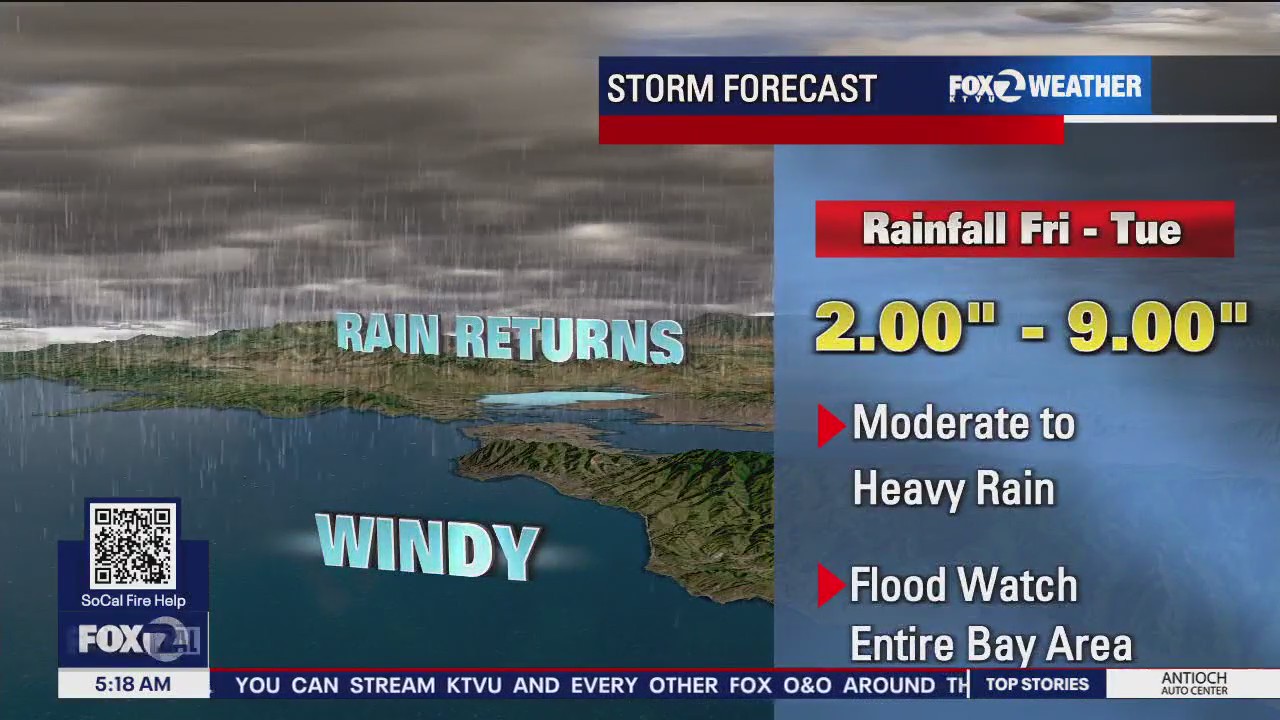 Rain in forecast through next week | KTVU FOX 2