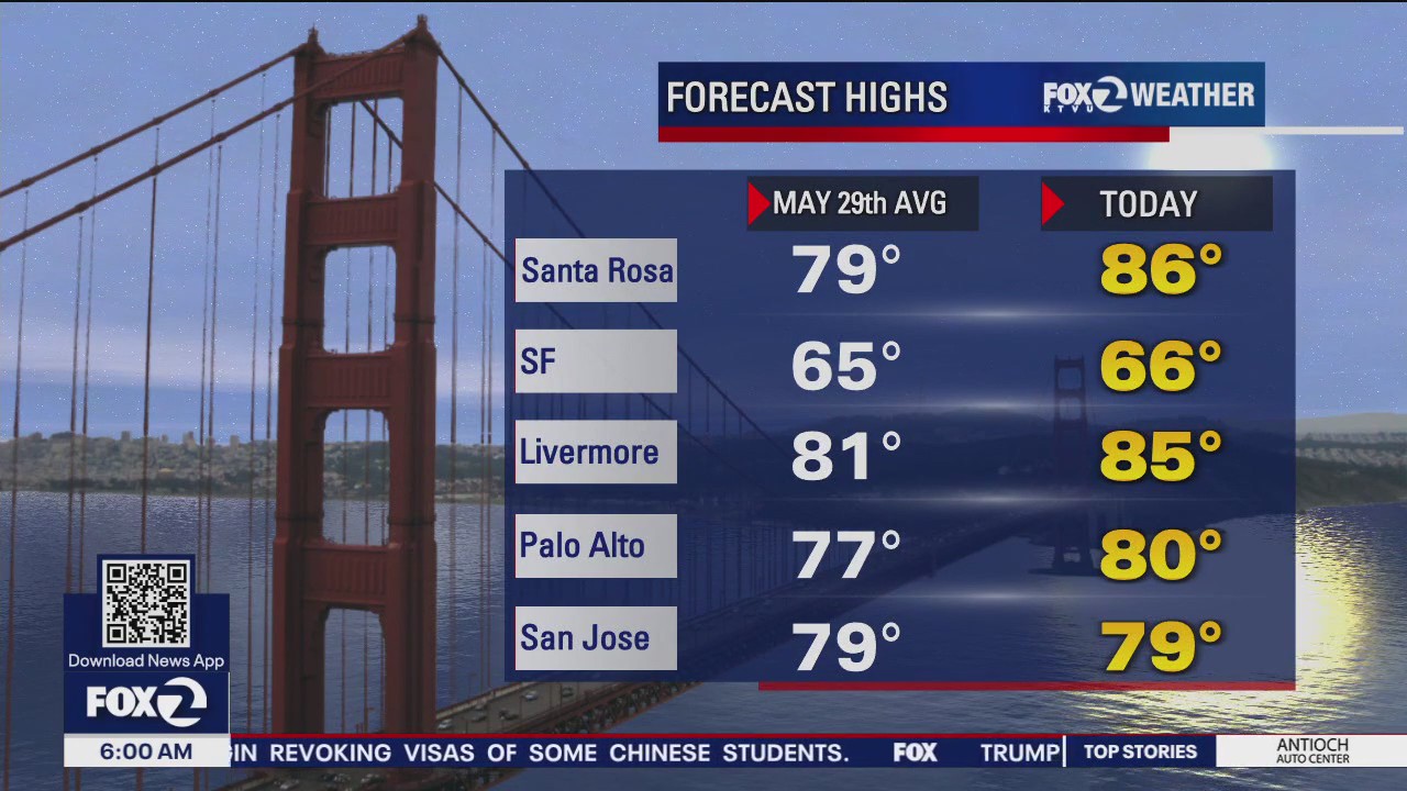 Warmer weather | KTVU FOX 2