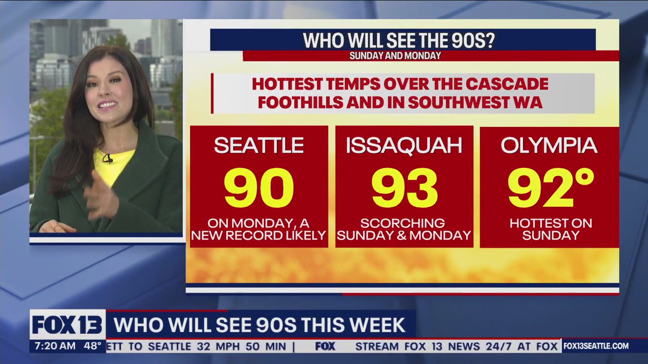 Seattle area to see 90? Monday, new record | FOX 13 Seattle