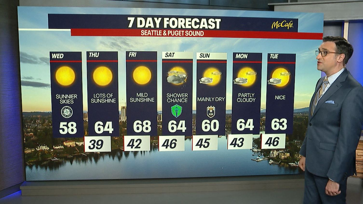Seattle weather: Three-day stretch of sunshine on the way | FOX 13 Seattle