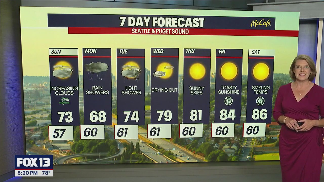 FOX 13 Seattle forecast with Ilona McCauley | July 27, 2024 | FOX 13 ...