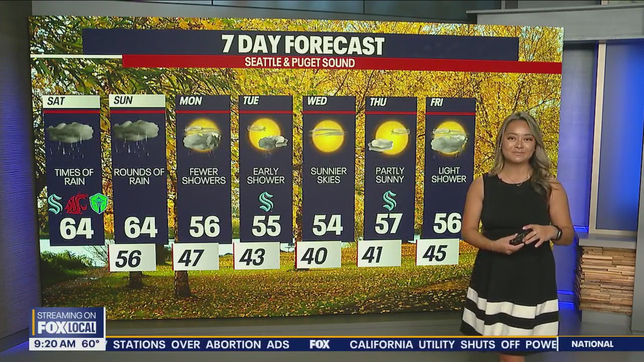 Seattle weather: High winds, heavy rain moving in | FOX 13 Seattle