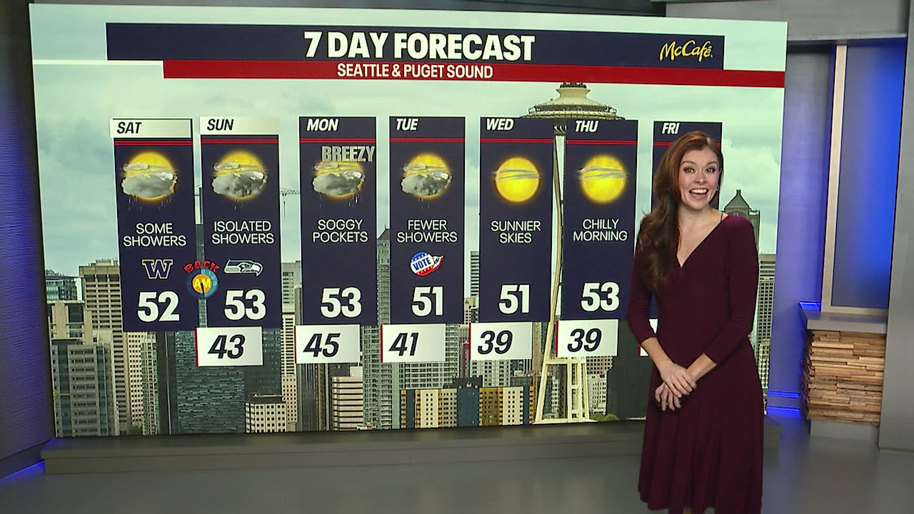 Seattle weather: Spotty showers and early sunsets on the horizon | FOX ...