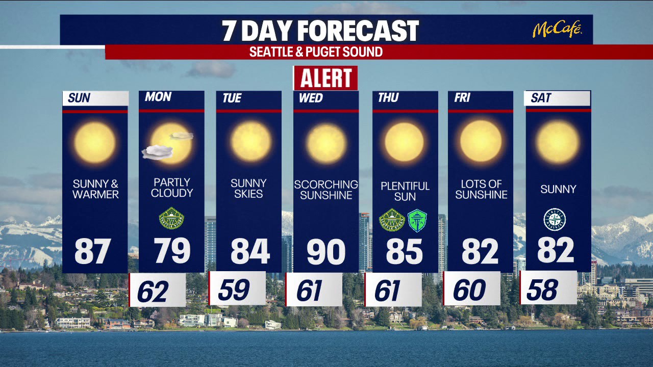 Seattle weather: warm up around western Washington | FOX 13 Seattle