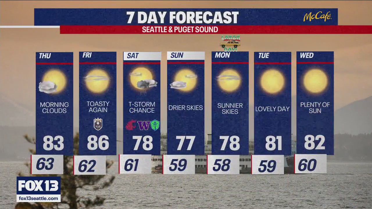 Seattle forecast: More morning clouds Thursday | FOX 13 Seattle