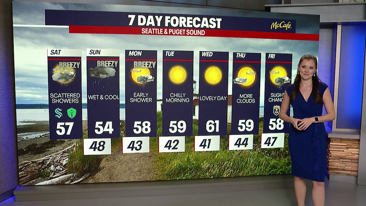 Seattle weather: wet and cool weekend ahead | FOX 13 Seattle