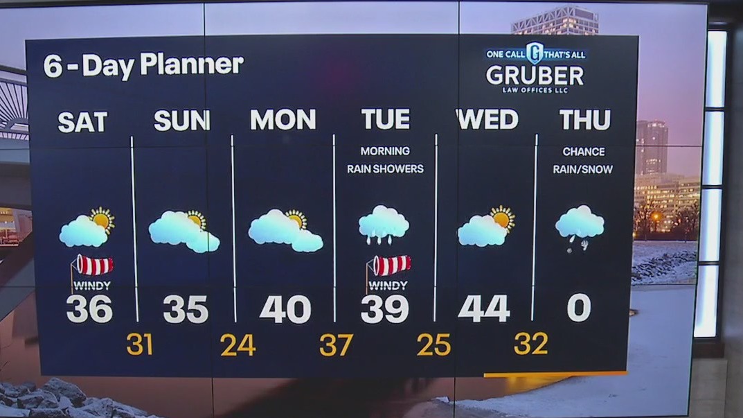 Weather Webcast with Meteorologist Lisa Michaels | FOX6 Milwaukee
