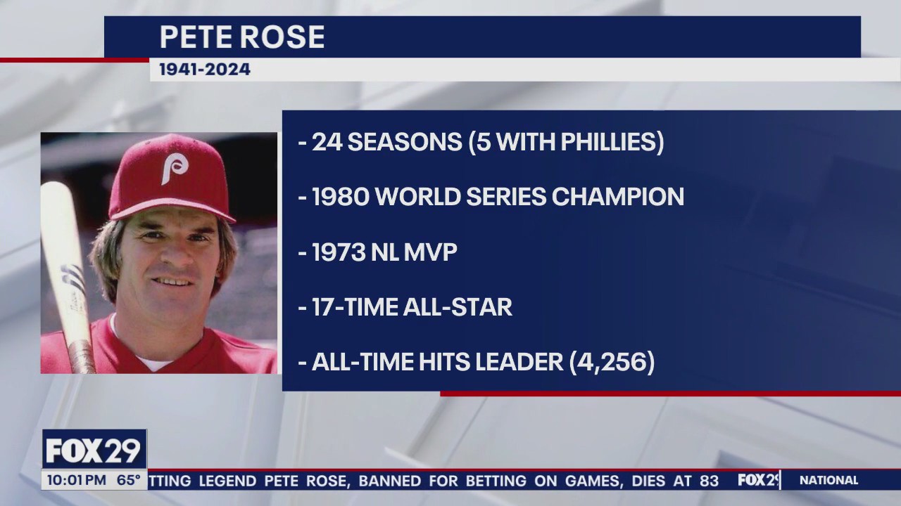 Remembering Pete Rose: Philadelphia Phillies icon | FOX 29 Philadelphia