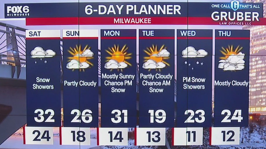 Weather webcast with Lisa Michaels | FOX6 Milwaukee