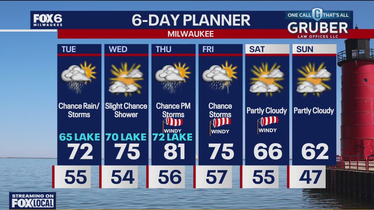 Weather webcast with Lisa Michaels | FOX6 Milwaukee