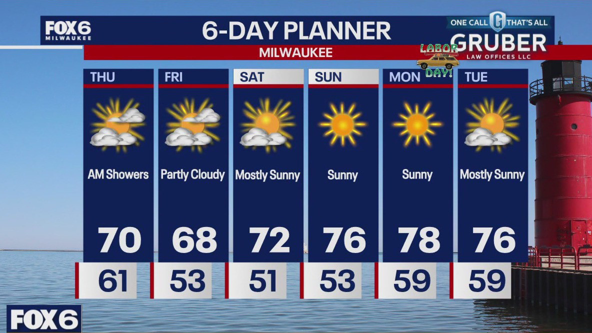 Weather webcast with Rob Haswell | FOX6 Milwaukee