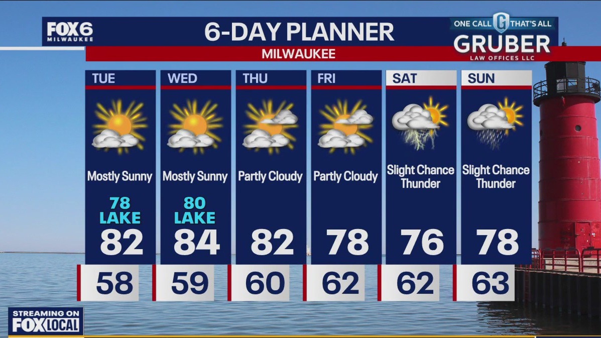 Weather webcast with Lisa Michaels | FOX6 Milwaukee