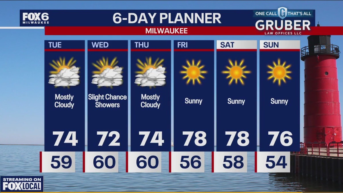 Weather Webcast with Meteorologist Lisa Michaels | FOX6 Milwaukee