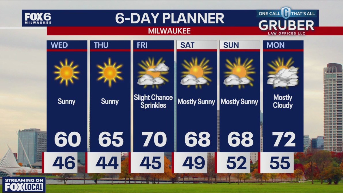 Weather webcast with Stephanie Barichello | FOX6 Milwaukee